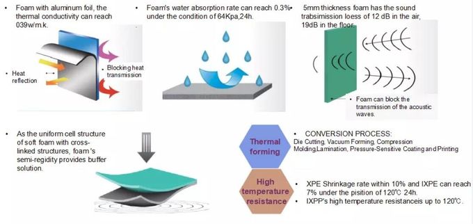Adhesive Backed Reflective Foam Board Aluminum Foil Sheet Thermal ...