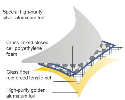 Thermal Insualtion Closed Cell Polyethylene Foam , Ldpe Polyolefin Foam ...